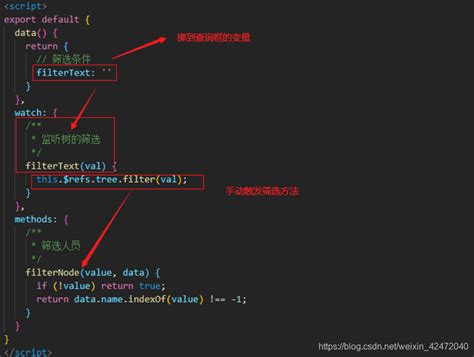 Tree组件—常用功能示例树组件 Csdn博客