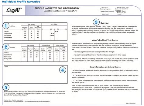 Cognitive Abilities Test Cogat Falls Church City Public Schools