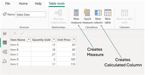 The Difference Between Calculated Column And Measures In Power Bi