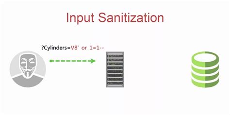5 Crucial Steps To Stop Server Side Template Injection Attacks 2