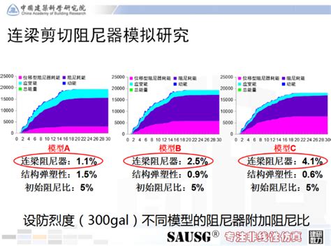 减震结构设计求真之二（这些误区要尽量避免） 知乎