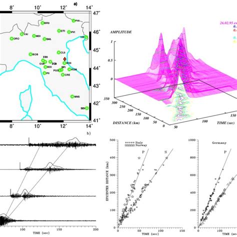 Example Of Energetic Wavelet Processing From Stations Green Circles Of
