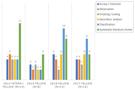 January 2021 Publications In The Data Science Journal CODATA Blog