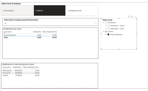 Visualización De Datos Secundarios Y Datos Princip Microsoft Fabric Community