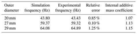 Ms Analysis On The Lateral Vibration Of Drill String By Mass Effect Of Drilling Fluid