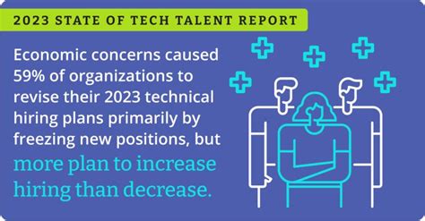 The Linux Foundation Training And Certification On Linkedin Techtalent Upskilling L