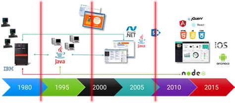 four node js gotchas that operations teams should know about inapps technology 2022 inapps