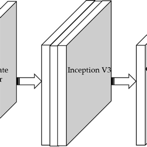 Inception Module Structure In Inception V3 Download Scientific Diagram