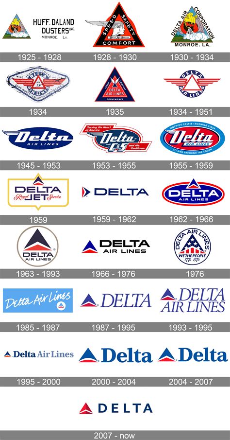 Delta Air Lines Logo And Symbol Meaning History Png Brand