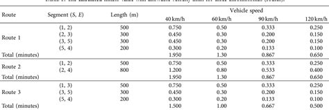 Figure 1 From Evaluation Of Using Genetic Algorithm And Arcgis For Determining The Optimal Time