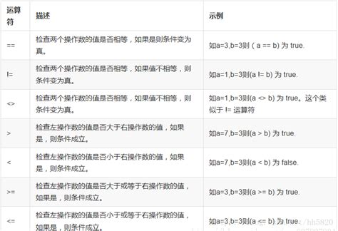 Python——if语句python If Csdn博客