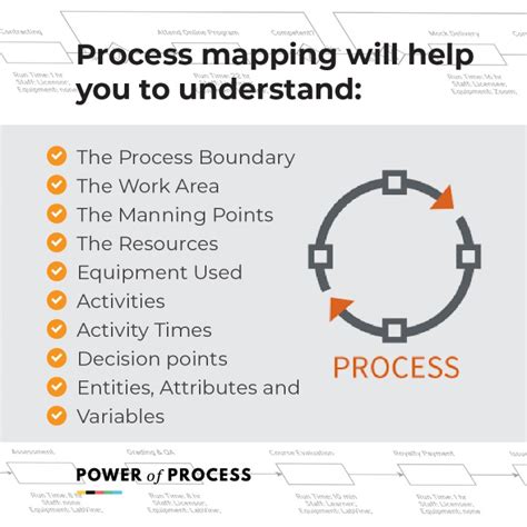 Video Labvine On Linkedin Process Mapping Laboratory