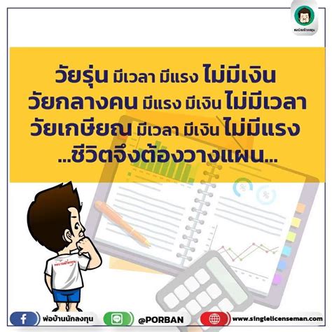 สนใจ หนังสือสรุปเนื้อหา เเนวข้อสอบ โปรเเกรมจำลองสอบออนไลน์เสมือน