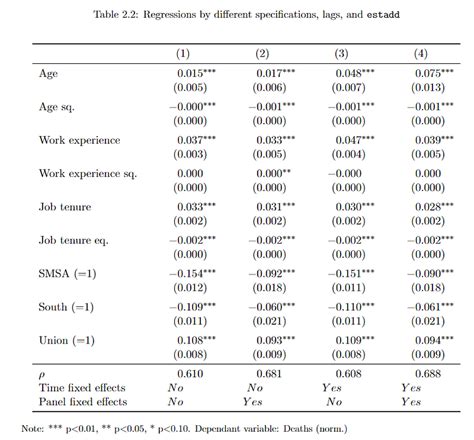 The Stata To Latex Guide The Stata To Latex Guide