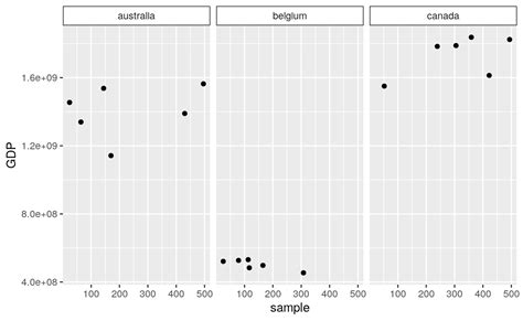 Thierry Warin Phd R Course Data Visualisation With R Options