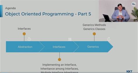 Sampath Gajulamoni On Linkedin Day69 100daysofcodechallenge Nxtwave Ccbp Ccbpian