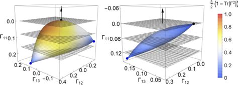 Figure 1 From Relating The Pure And Ensemble Density Matrix Functional Semantic Scholar