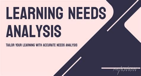 Learning Needs Analysis Process Of Identifying Learning Gaps Wall