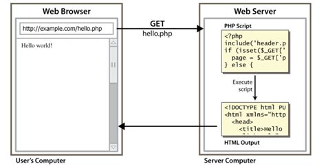 lecture 17 intro to php