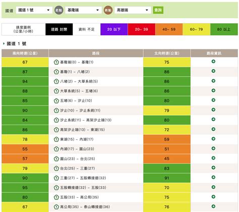 2023元旦連假國道交通管制》跨年高乘載、即時路況查詢 Lazybag 懶人包