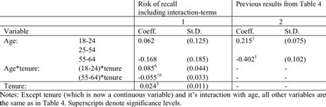 Effects Of Age Tenure And Their Interaction On The Risk Of Recall