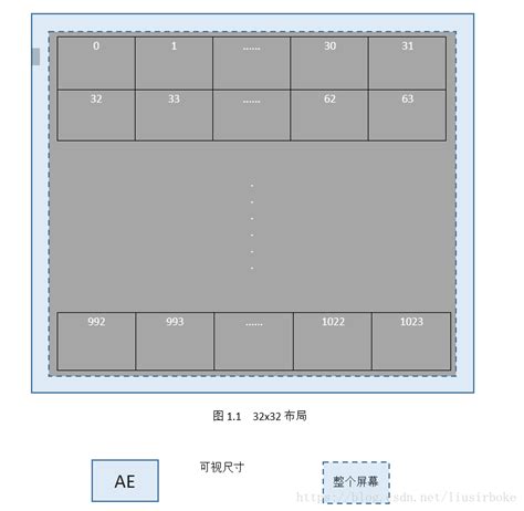 相机曝光原理 Csdn博客