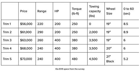 Kia Ev9 Leaked Specs Macheforum Ford Mustang Mach E News Owners