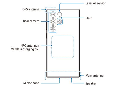 1 1 Device Layout And Functions Guides For Samsung Galaxy S23