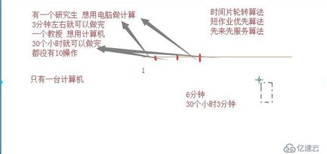 9)网络并发 编程、进程、线程和协程 编程语言 亿速云 9)网络并发 编程、进程、线程和协程 编程语言 亿速云
