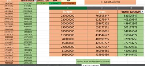 Trainity Dataanalytics Imdbmovies Machinelearning Businessinsights
