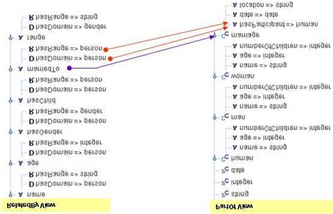 Example Of Mappings Between Two Relatedby Views Download Scientific