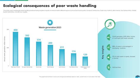 Blockchain Technologies For Sustainable Development In Smart Cities Bct Cd Ppt Example