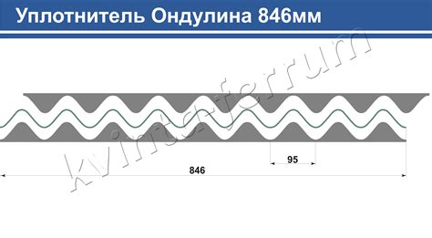 Ондулин характеристики и срок службы (Много фото!) - obzorstroi.ru