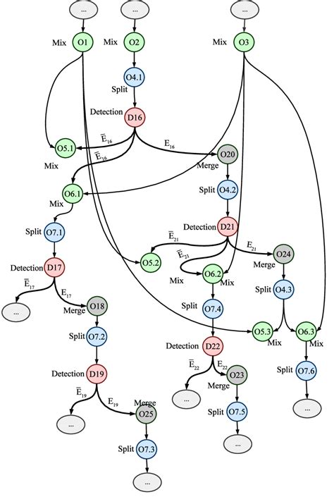 11 Fault Tolerant Sequencing Graph Download Scientific Diagram