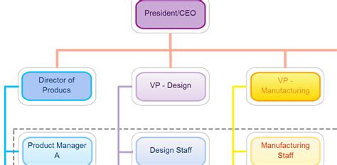 Org Chart With Pictures To Easily Visualize Your Organizations Hierarchy