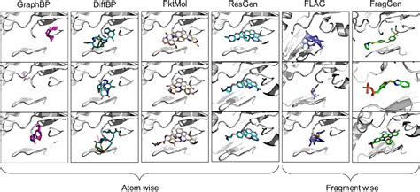 Figure From Deep Geometry Handling And Fragment Wise Molecular D Graph Generation Semantic