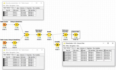 Joining Tables On Dates Knime Analytics Platform Knime Community Forum