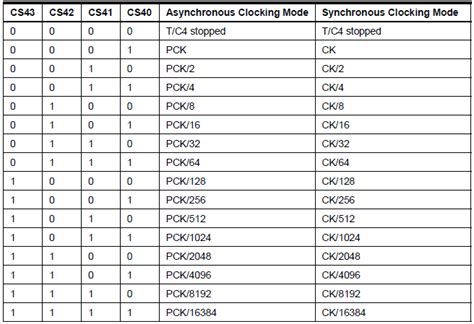 R6500 Fast Pwm On Arduino Leonardo