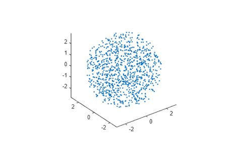 random number generation matlab and simulink