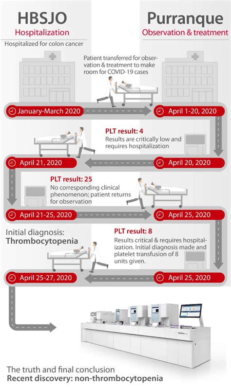 Hemabook Chapter 1 The Stories Of Platelet Clump Mindray India