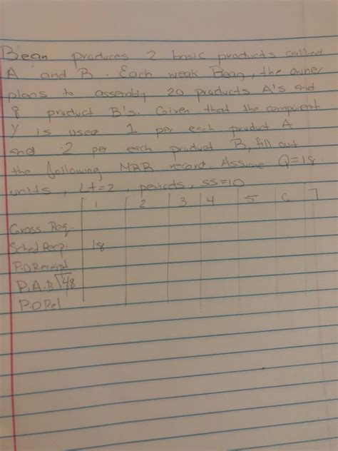 Solved Er Ajax Produces Two Basic Products Called A And Chegg