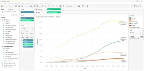 Gabriel Solares On Linkedin Tableau Datavisualization Populationtrends