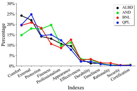Mathematics Special Issue Computational And Mathematical Methods In Information Science And