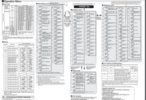 Menu Suggestion For PID Controller General Guidance Arduino Forum