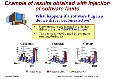 ppt injection of realistic software faults for experimental software
