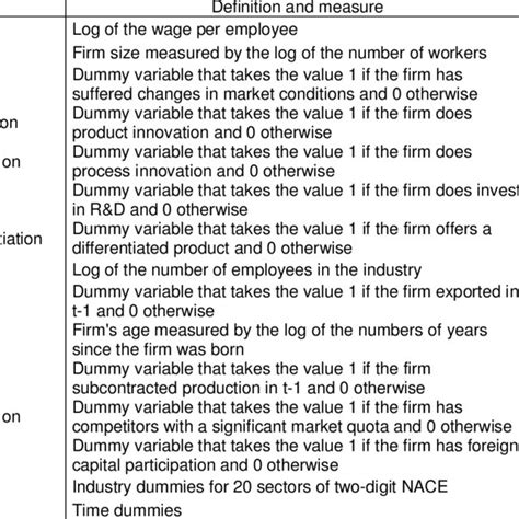 Explanatory Variables Definition Measure And Expected Signs