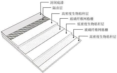 一种生物秸秆保温装饰一体板及其制备方法与流程