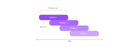 Exploring Anomaly Detection With Kdbai · Data Intellect