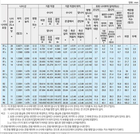 Nip A1 압송식오일니플 구리스구찌 카드리지구리스 수동구리스주입기 자동구리스 니뿔 캡 압송식오일니플 구리스니풀규격표 그리스니풀 캡 자동구리스펌프 자동그리스펌프 부품
