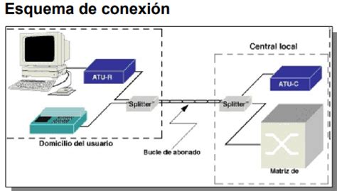 Tecnologías WAN Tecnologías WAN XDSL